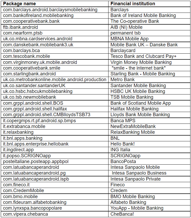 Android のファイル マネージャー アプリが数千もの Sharkbot マルウェアに感染 - PRSOL:CC